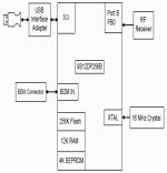 How Does a Wireless Mouse Work - Everyday Guide